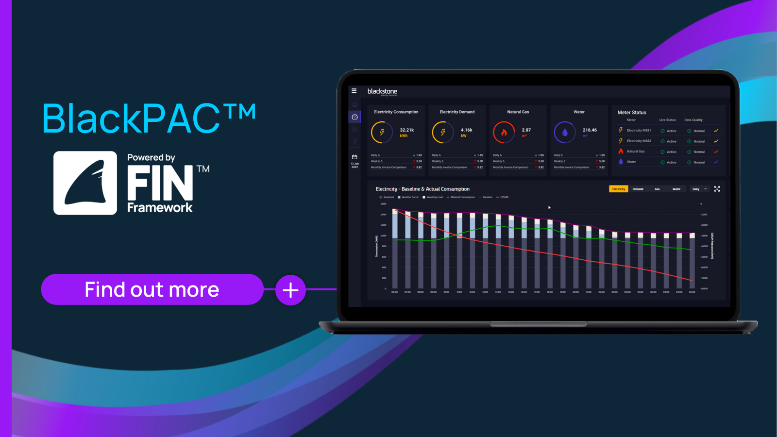 Revolutionizing Energy Management: Introducing blackPAC™ by Blackstone Energy Services, Built on ...